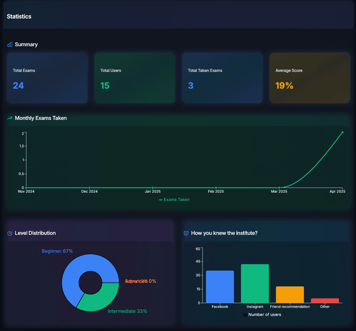 Tango Student - Online Exam Platform